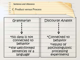 Discourse analysis (Linguistics Forms and Functions) | PPTX