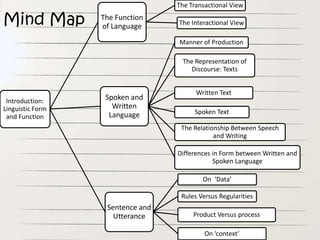 Discourse analysis (Linguistics Forms and Functions) | PPTX