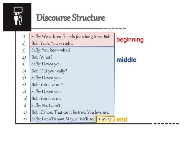 Introduction to Discourse analysis
