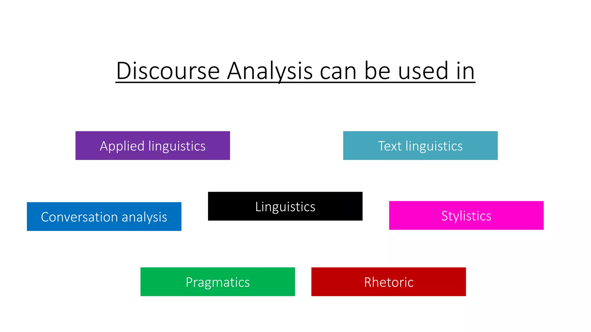 Discourse analysis | PPT