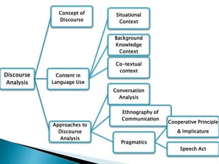 Discourse analysis | PPTX