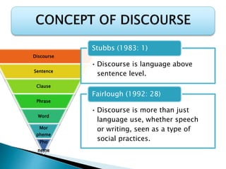 Discourse analysis | PPTX