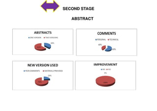 DISCOURSE ANALYSIS | PPT