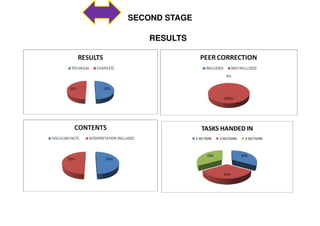 DISCOURSE ANALYSIS | PPT