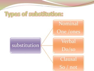 Discourse analysis and grammar | PPSX