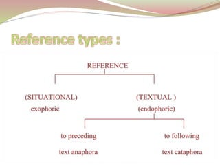 Discourse analysis and grammar | PPSX