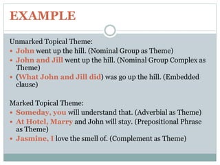 Discourse analysis and grammar | PPTX