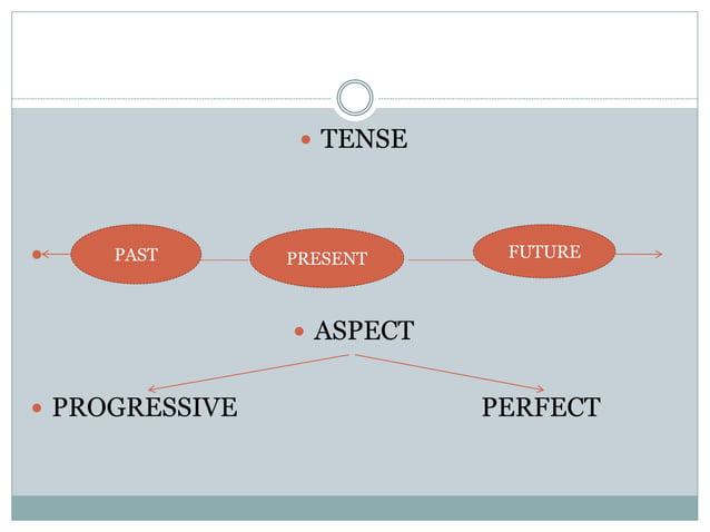 Discourse analysis and grammar | PPTX