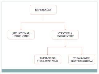 Discourse analysis and grammar | PPTX