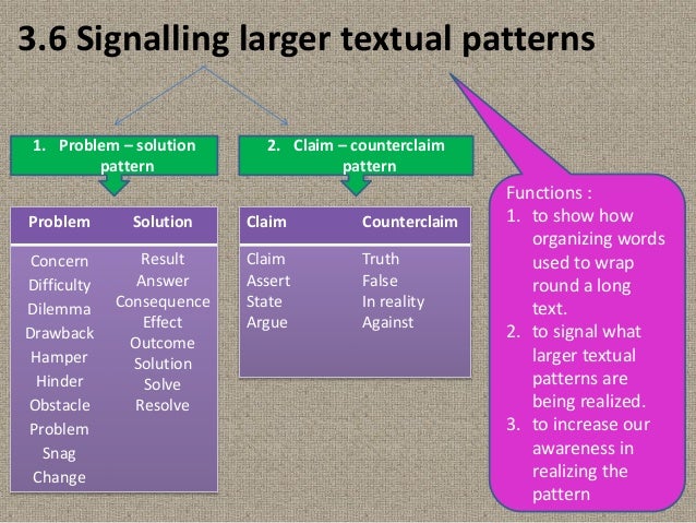 Discourse analysis and vocabulary