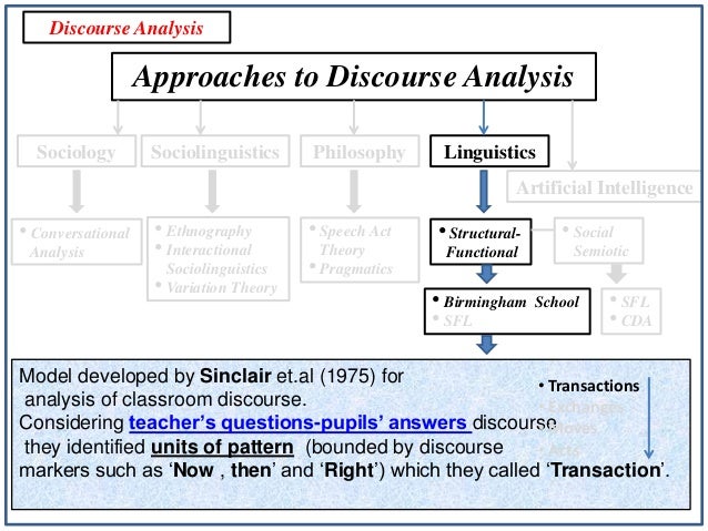 Discourse analysis (Schmitt's book chapter 4)