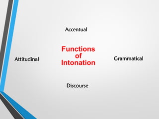 Discourse Analysis Session 14_14_12_2021 Intonation in Discourse.pdf