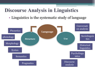 Discourse Analysis Weeks 1,2,3 and 4.pdf