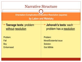Discourse and corpus | PPT | Religion & Spirituality