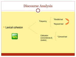 Discourse and corpus | PPT