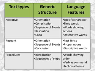 Discourse and Genre (the relationship between discourse and genre) | PPTX
