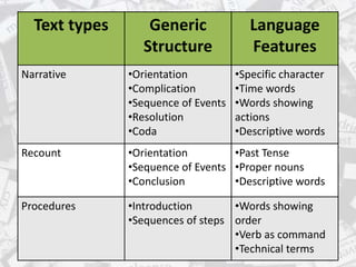 Discourse and genre | PPT