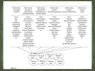 Discourse and racism (2) | PPTX