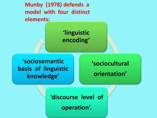 Discourse competence | PPTX