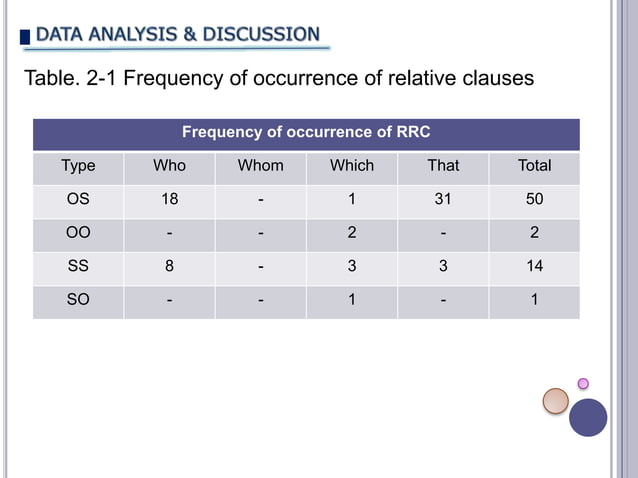 Discourse functions of relative clauses | PPT
