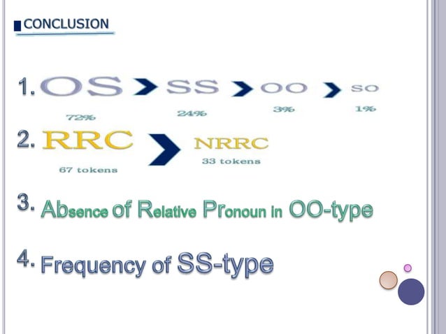 Discourse functions of relative clauses | PPT