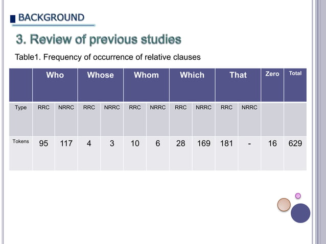 Discourse functions of relative clauses | PPT