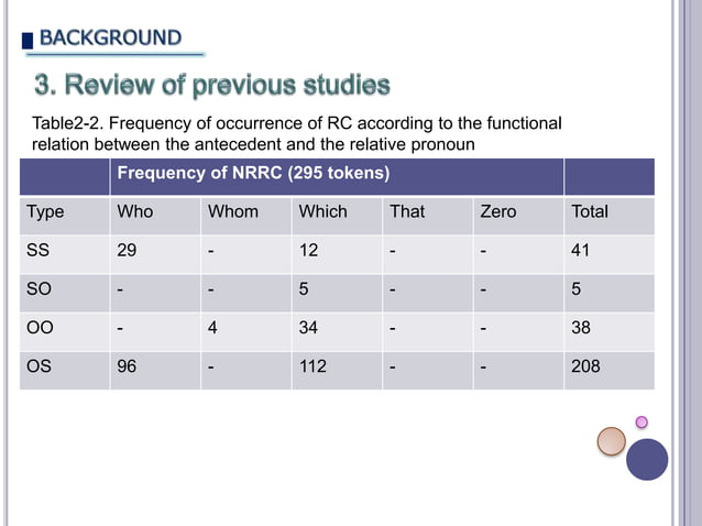 Discourse functions of relative clauses | PPT