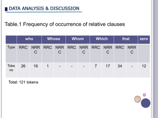 Discourse functions of relative clauses | PPT