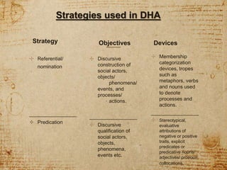Discourse historical approach | PPTX