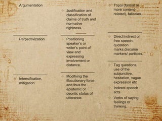 Discourse historical approach | PPTX