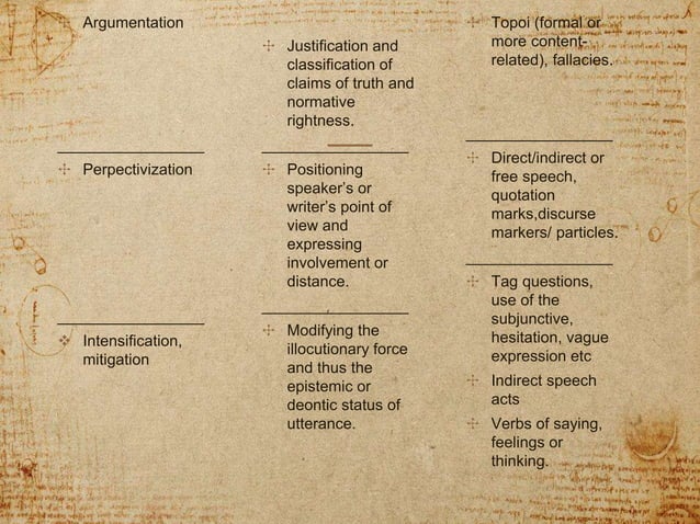 Discourse historical approach | PPTX