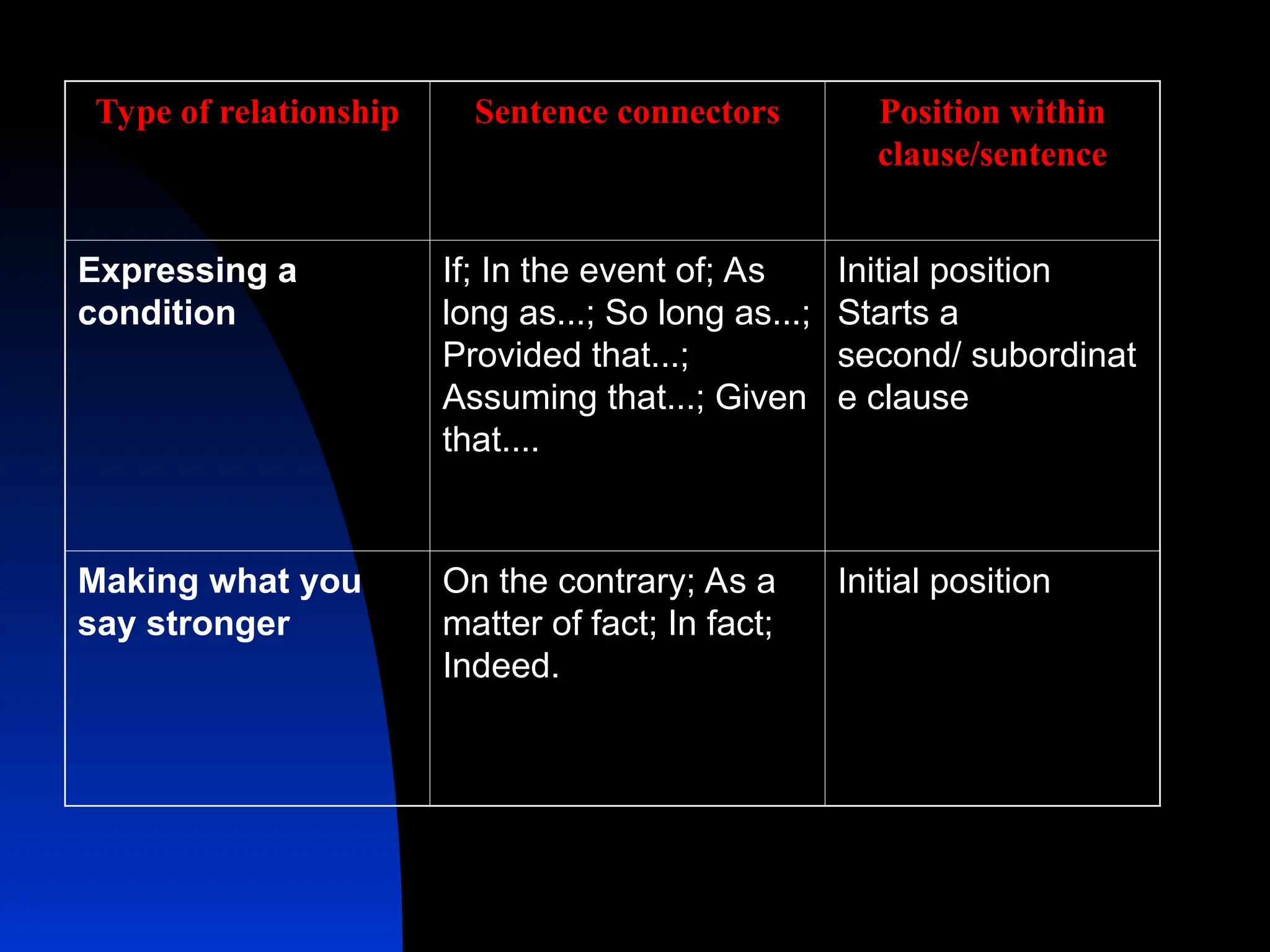 DISCOURSE MARKERS IN ENGLISH WITH PHRASES.ppt