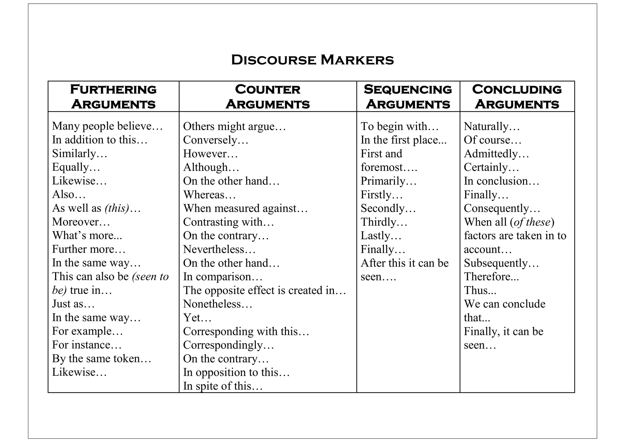 Discourse+Markers+-+list+for+website.pdf