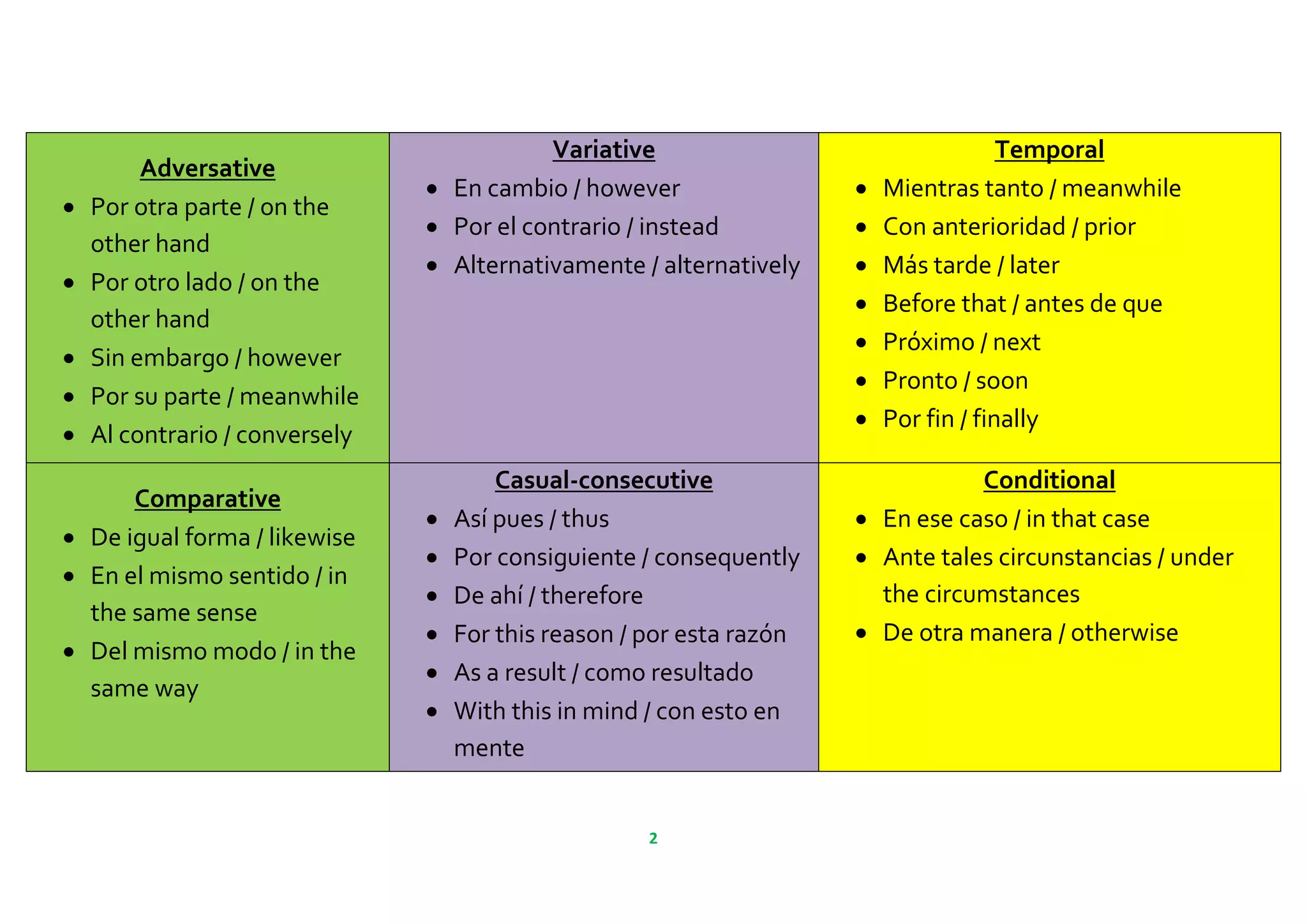 Spanish Discourse Markers | PDF