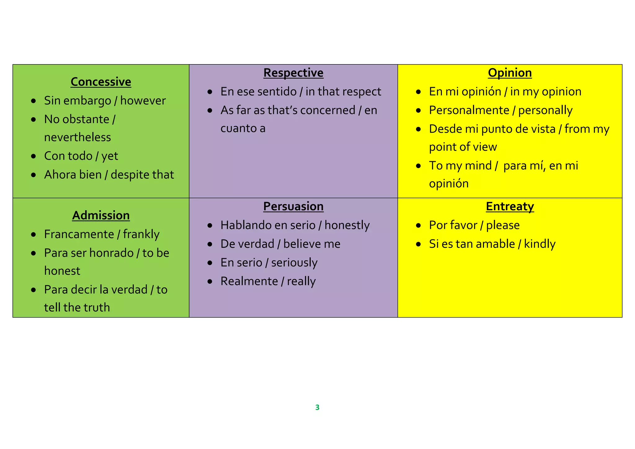 Spanish Discourse Markers | PDF