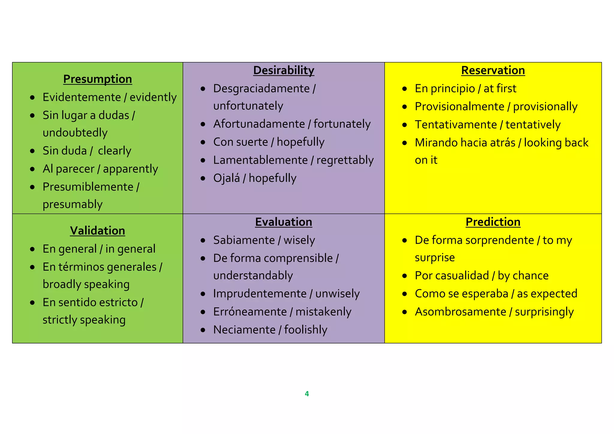 Spanish Discourse Markers | PDF