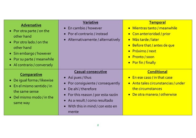 Spanish Discourse Markers | PDF