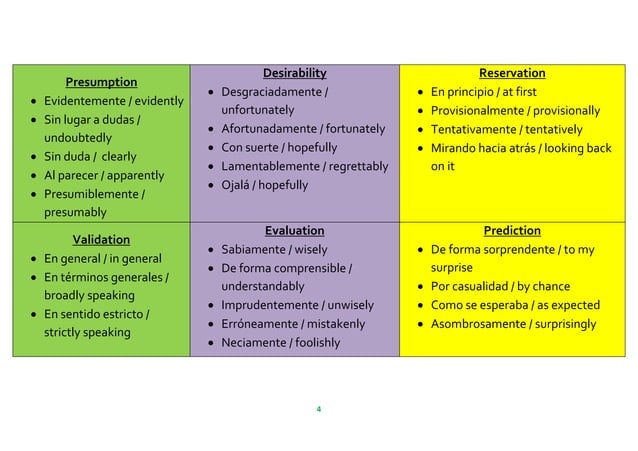 Spanish Discourse Markers | PDF