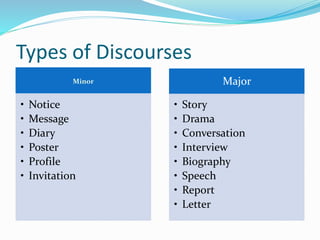 Discourse [Original].pptx