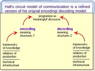 Circuit of Cultural Model by Hall | PDF