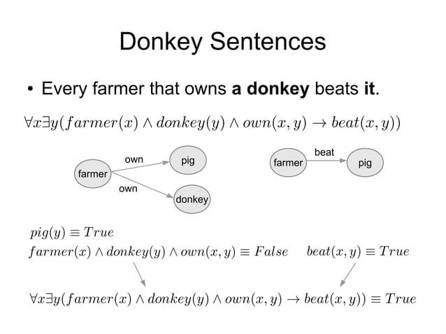 Discourse Representation Theory Ppt