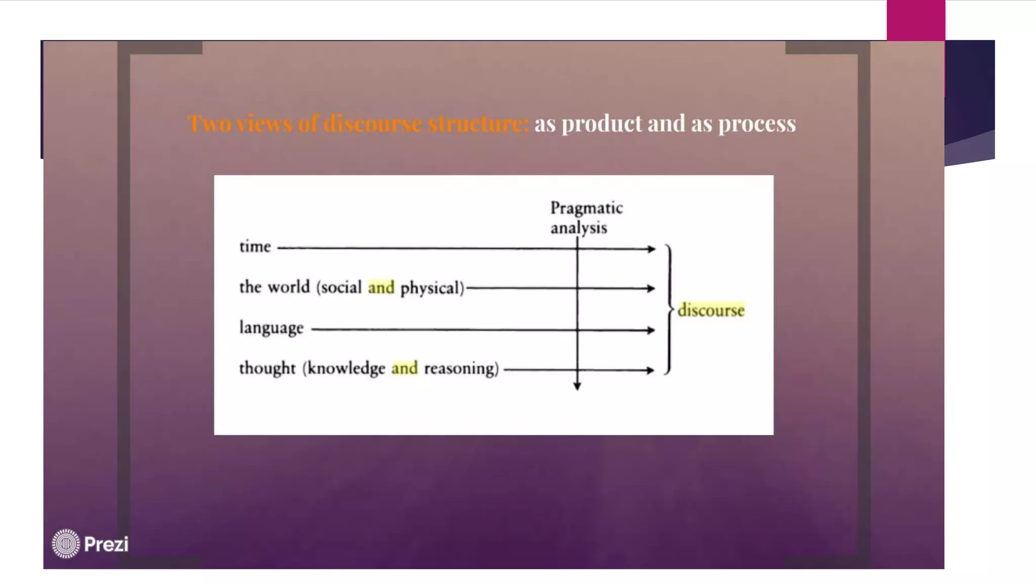 Discourse structure chapter 4 by Ahmet YUSUF | PPTX