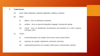 DISCOURSE TYPES Module 1.pptx