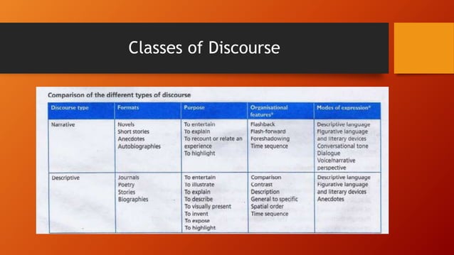 DISCOURSE TYPES Module 1.pptx