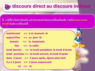 Discours indirect | PPT