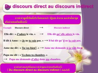 Discours indirect | PPT
