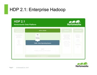 Discover HDP 2.1: Interactive SQL Query in Hadoop with Apache Hive | PDF