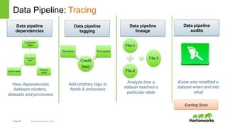 Discover HDP 2.2: Apache Falcon for Hadoop Data Governance | PPT
