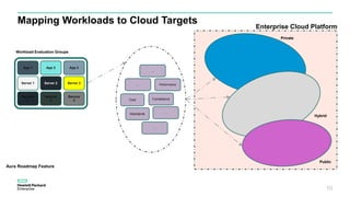 Cloud Workload Suitability | PPT
