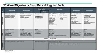 Cloud Workload Suitability | PPT
